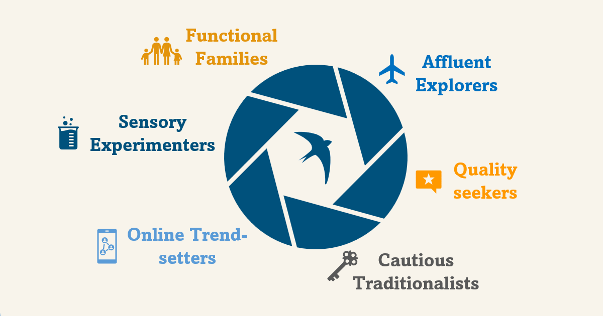Swift Blog: Introducing Swift's Sensory Segments